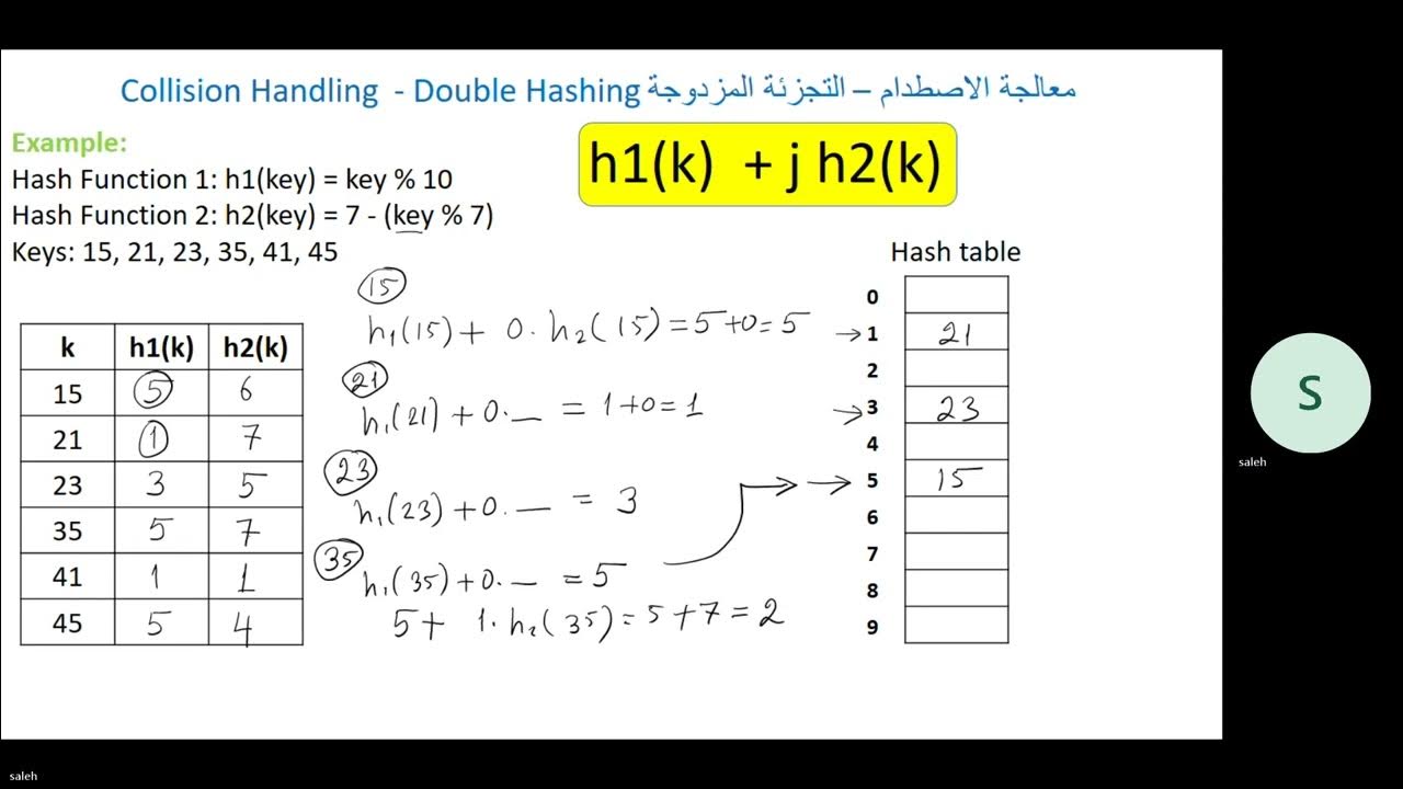 P27 Collision Handling - Double Hashing -تراكيب البيانات الجزء 27 ...