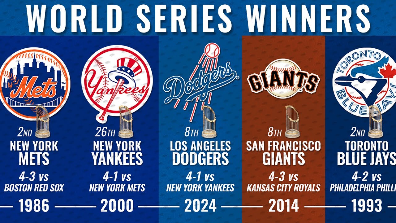 Every MLB World Series Champions - YouTube