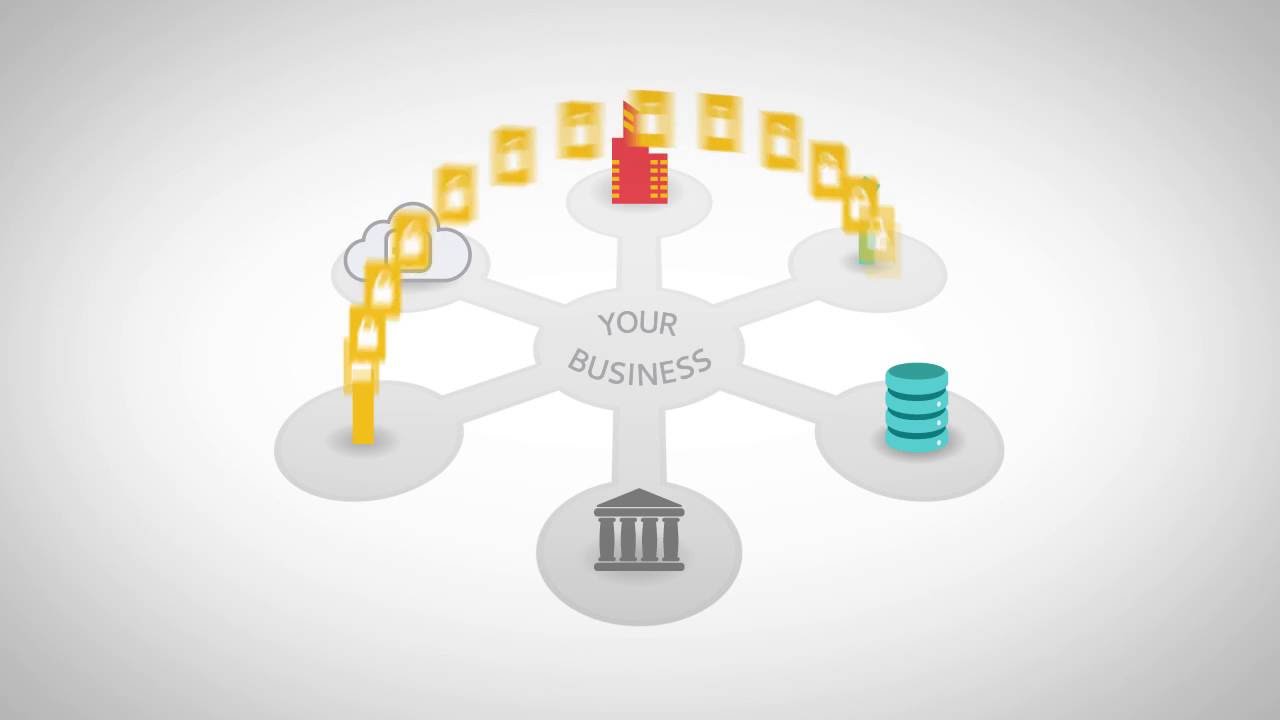 Ipswitch MOVEit MFT Solution Explainer Video - YouTube