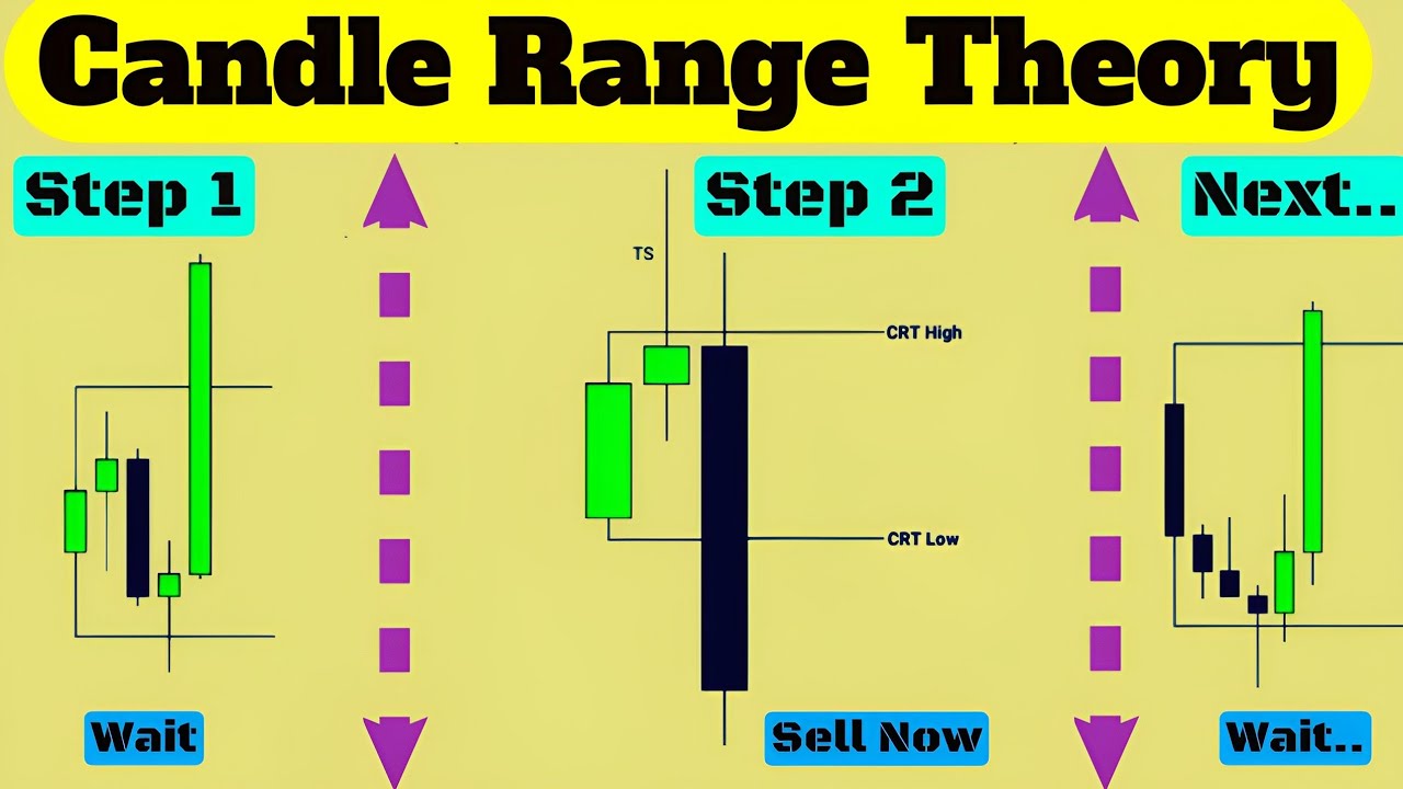 Its Better Than CRT Trading Strategy Thats Works Like Magic When Day ...