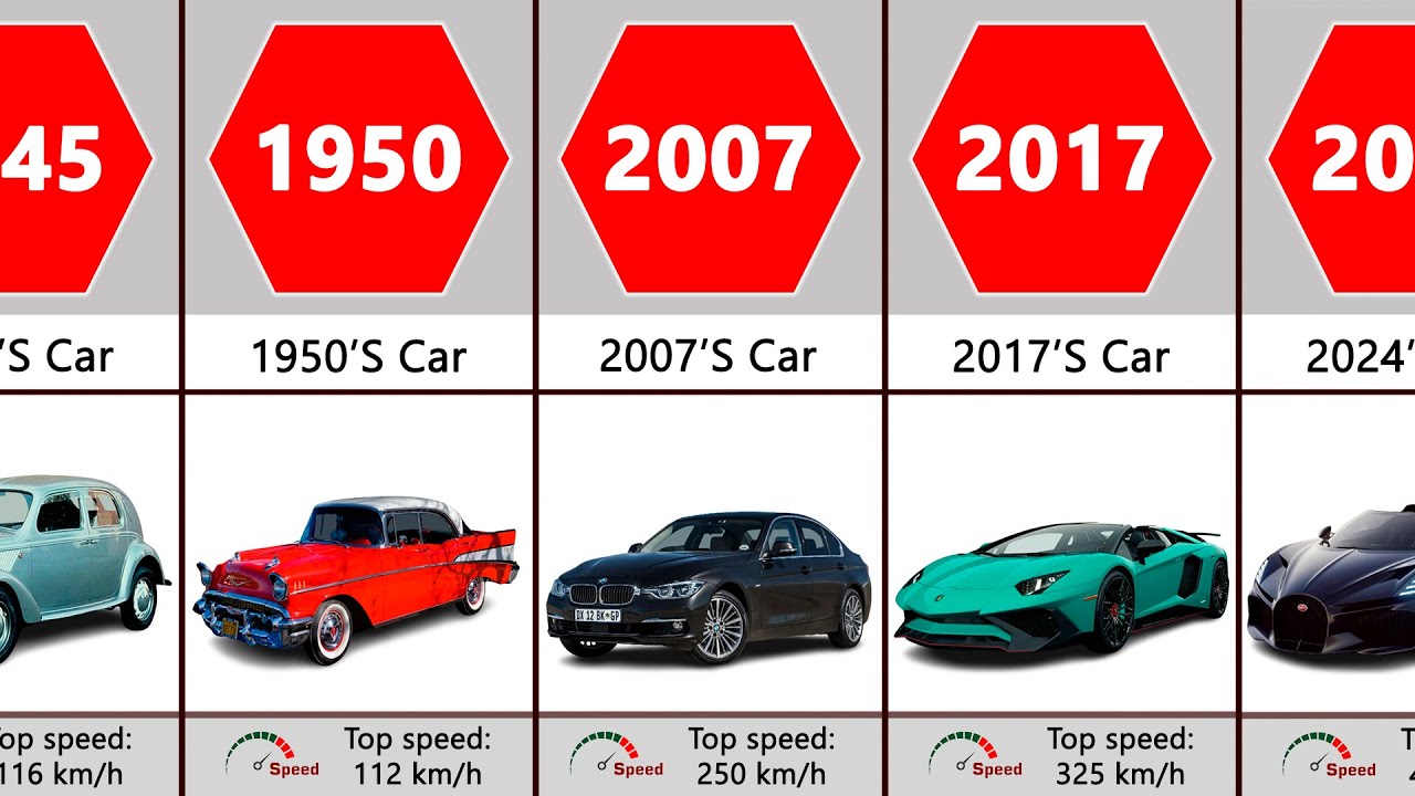 Evolution of Cars - YouTube