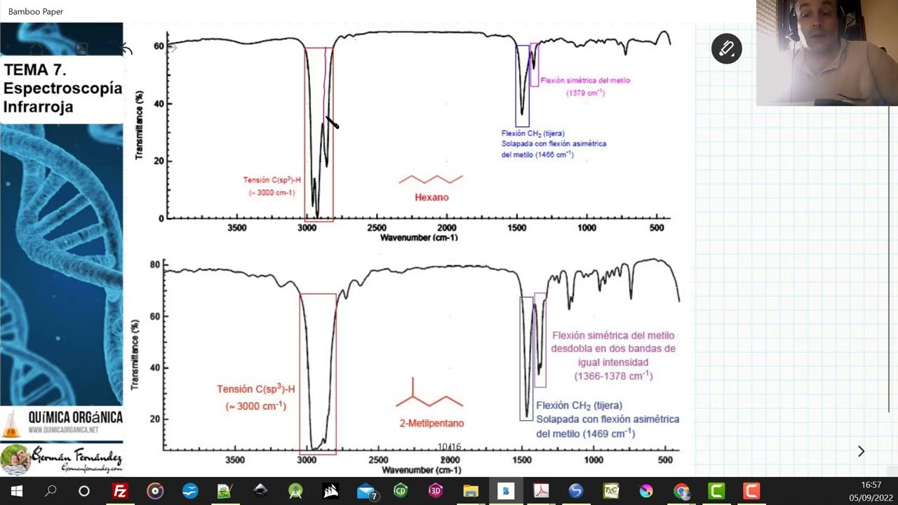 TEMA 7. ESPECTROSCOPÍA INFRARROJA | 7.2. ESPECTROS DE ALCANOS - YouTube