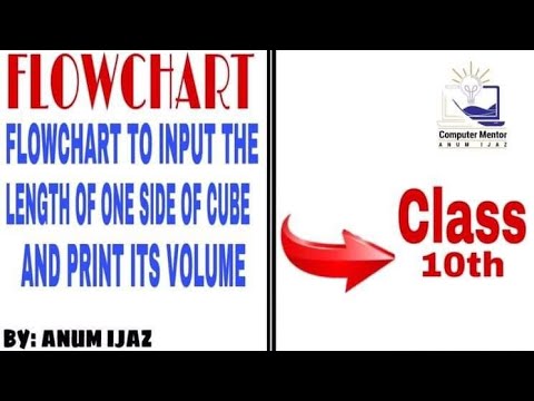 Class 10th || Flowchart 5|| Find the area of triangle when the length ...