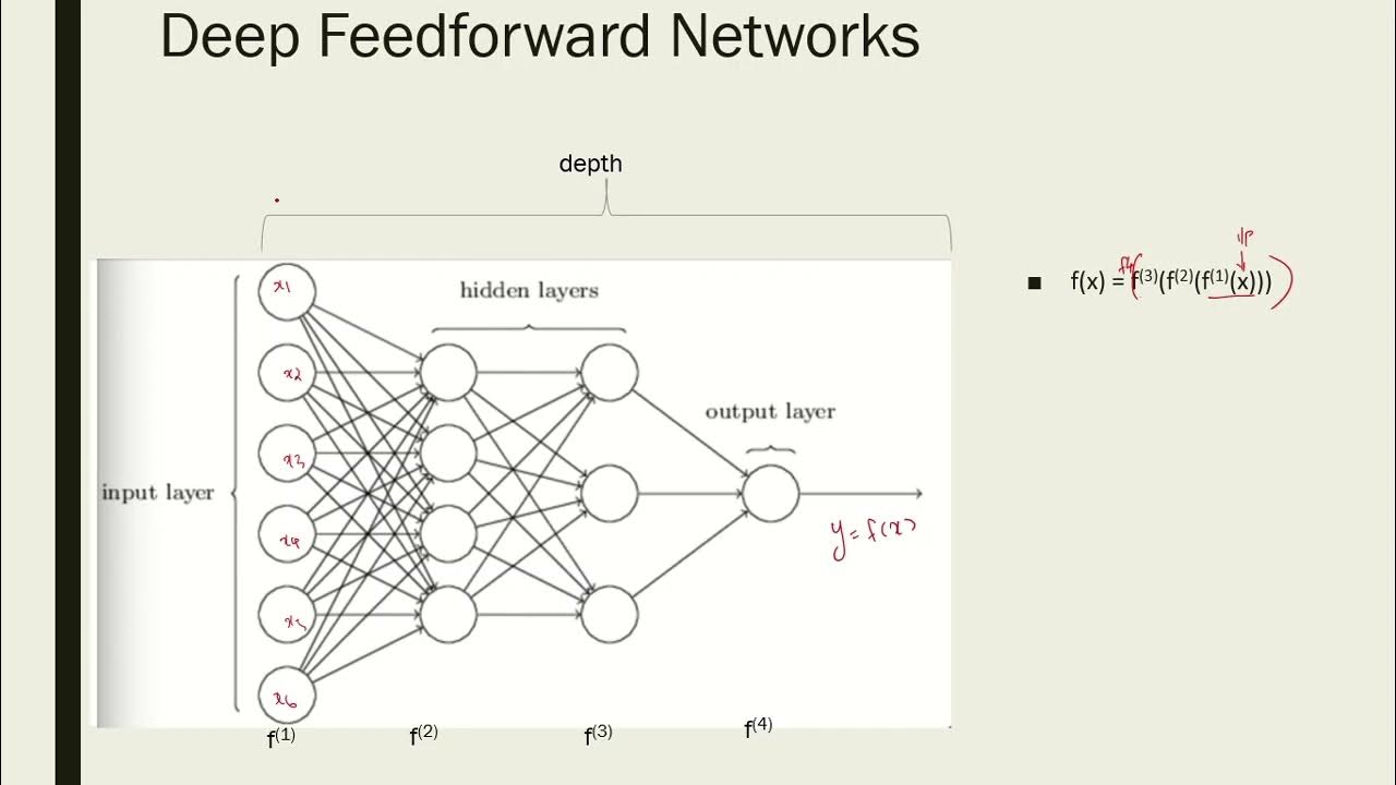 Deep FeedForward Network (RAT381 AI & Machine Learning for Robotics KTU) - YouTube