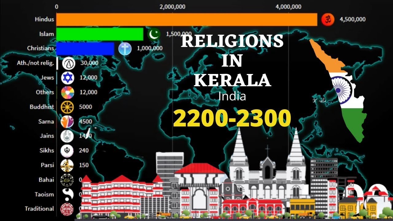 kerala Religions from 2200-2300 | Malayali Diversities | - YouTube