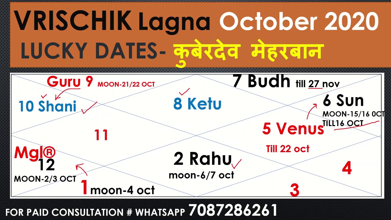 VRISCHIK LAGNA SCORPIO ASCENDANT OCTOBER 2020 PREDICTIONS VRISCHIK ...