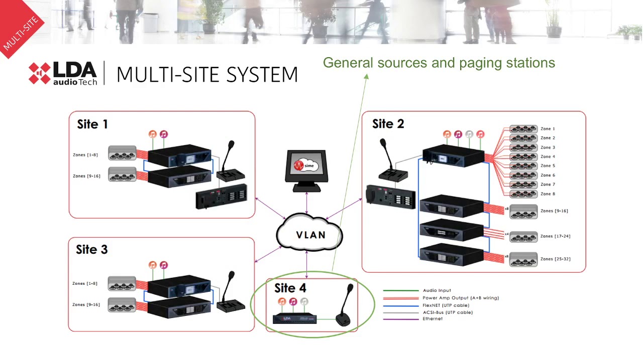 PAVA multisite architecture - YouTube