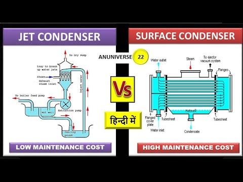 Jet Condenser and Surface Condenser Difference (हिन्दी में ...