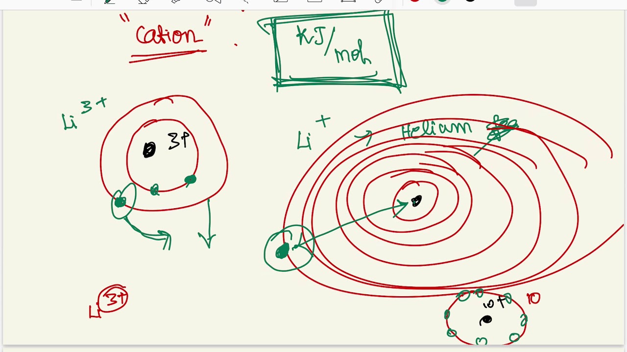 Ionisation Energy 10th Class Chemistry unit 8 In Tamil YouTube ionisation-energy-10th-class-chemistry-unit-8-in-tamil-youtube