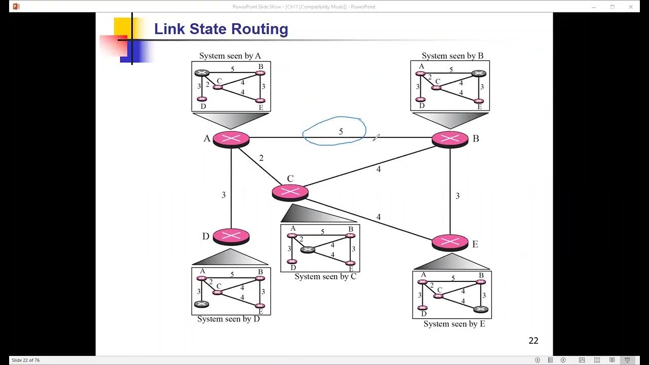 Lecture13 part1 CH11 link state routing - YouTube