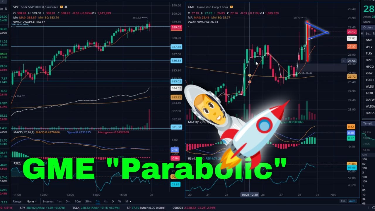 GME Bullish As Ever | Options and Futures Trades For Next Week - YouTube