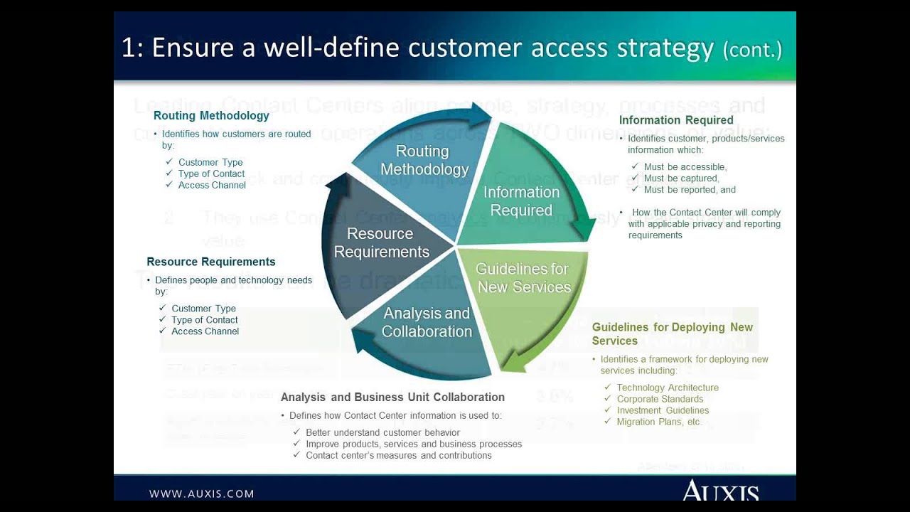 Webinar: Creating a High Touch Customer Service Experience - YouTube