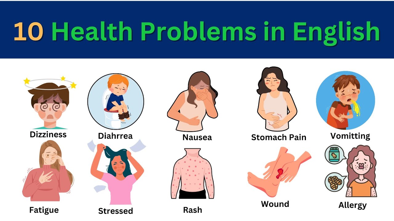 Body Health problems vocabulary in English| English vocabulary verbs ...