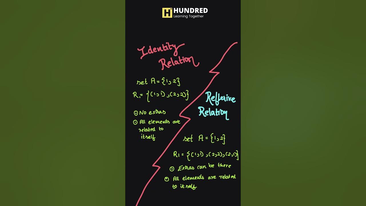 Identity Relation Vs Reflexive Relation | 11th State Board - YouTube