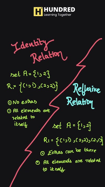 Identity Relation Vs Reflexive Relation | 11th State Board - YouTube