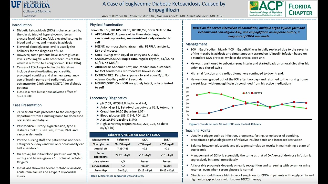 A Case of Euglycemic Diabetic Ketoacidosis Caused by Empagliflozin ...