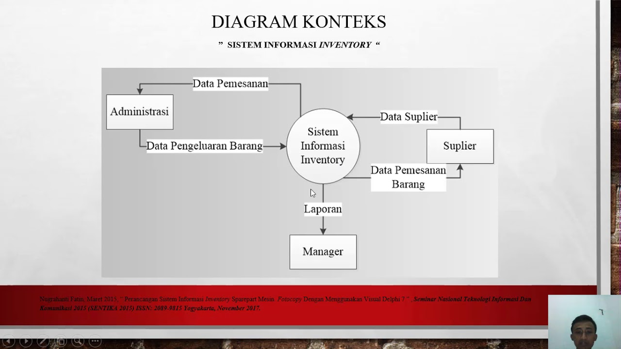 DATA FLOW DIAGRAM Sistem Informasi Inventory - YouTube