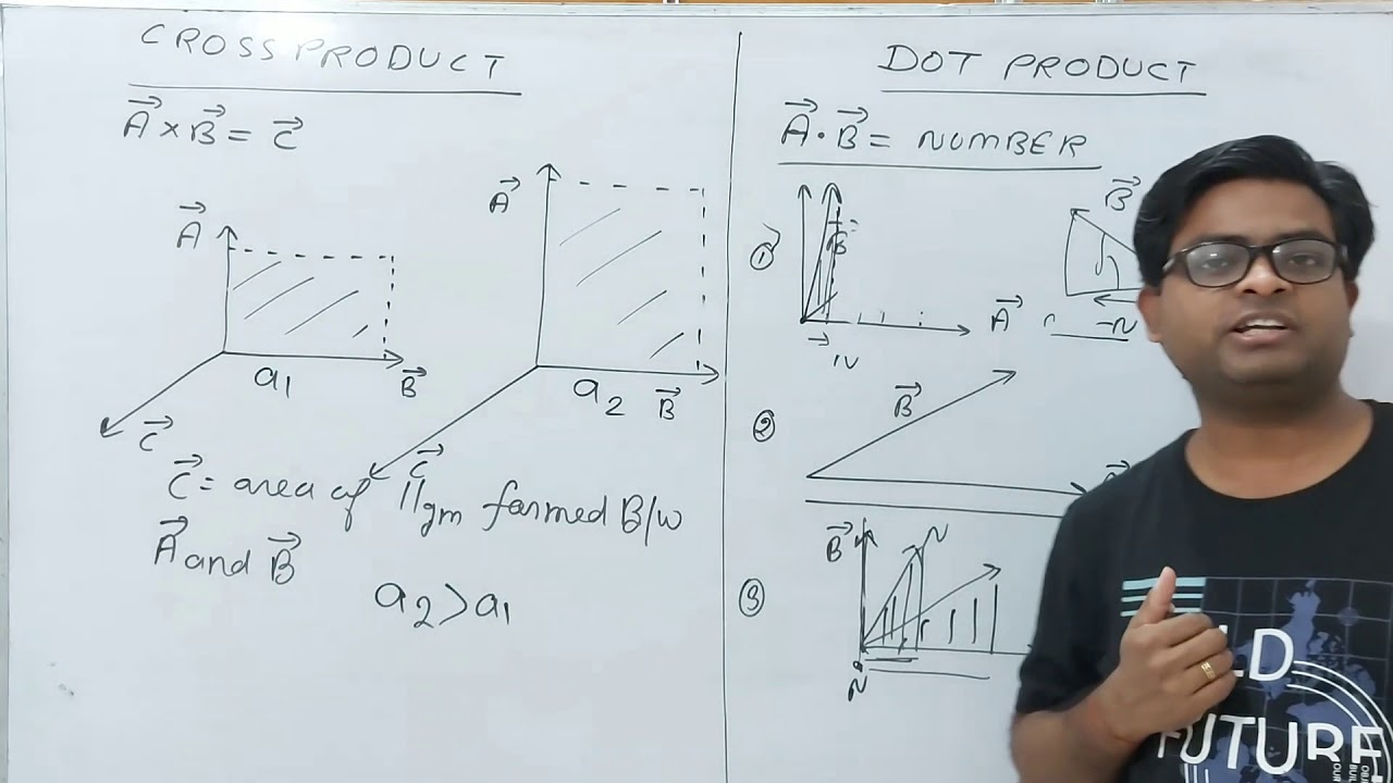 Vector dot and cross product - YouTube