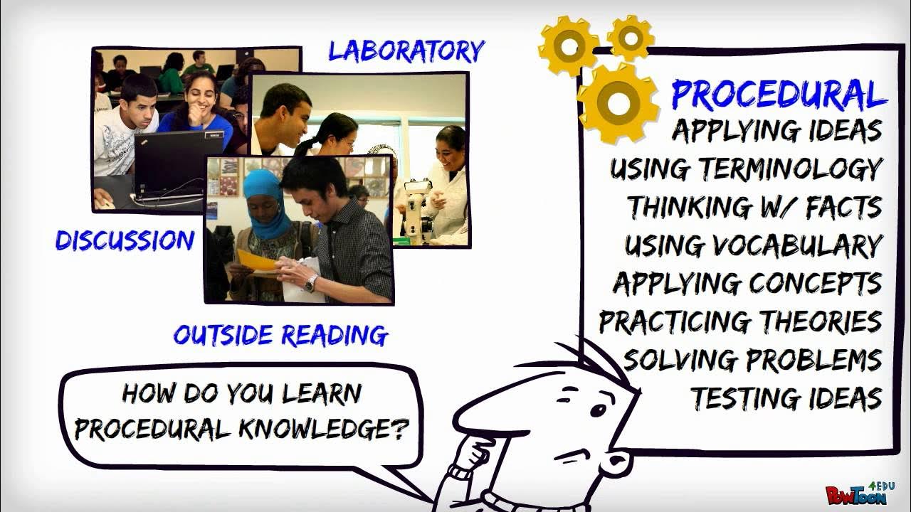 Conceptual v.s Procedural Knowledge - YouTube