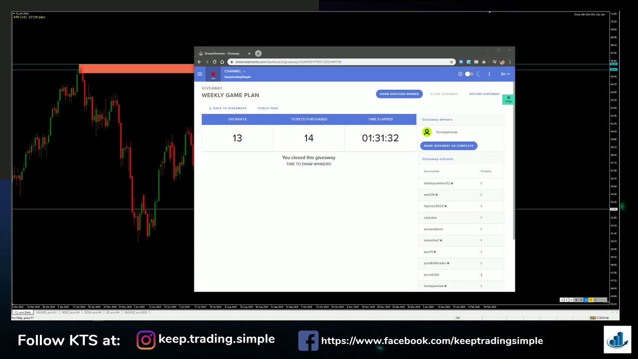 Thursday February 20th Chart School! - YouTube
