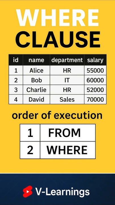 SQL WHERE Clause & Execution Order Explained. - YouTube