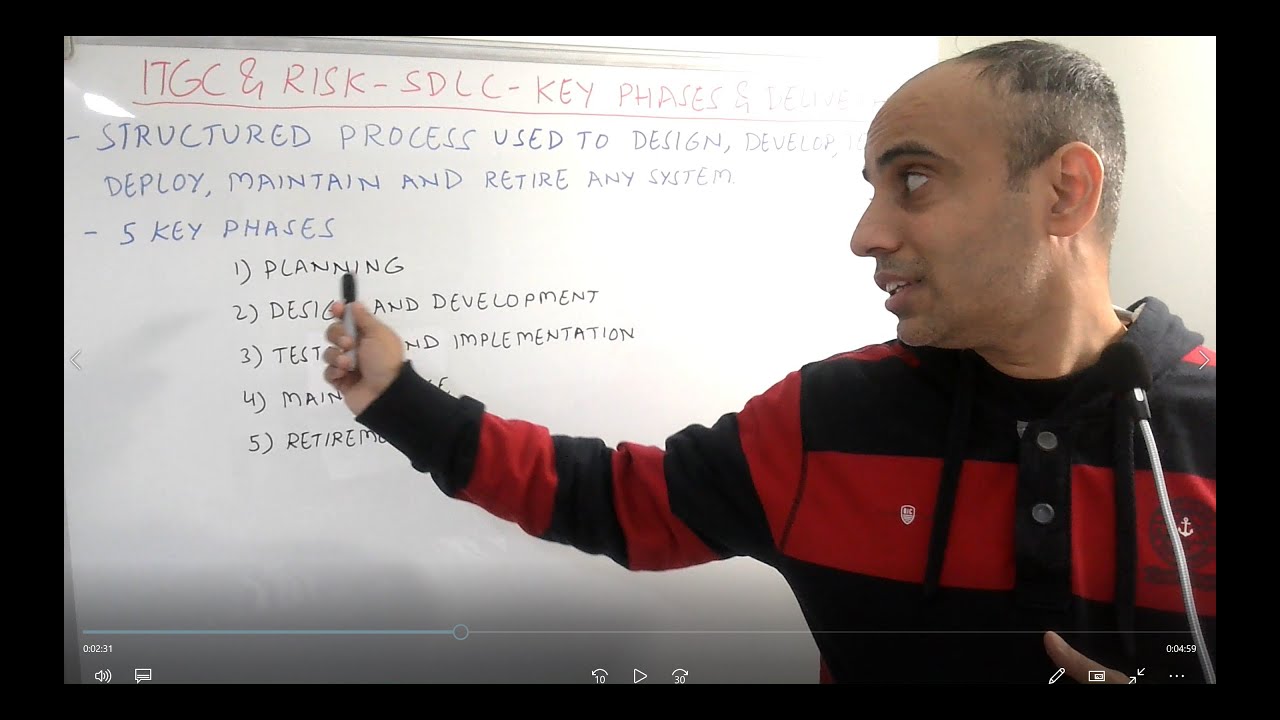 IT with Varun Vohra - ITGC- System Development Life Cycle (SDLC) - Key ...