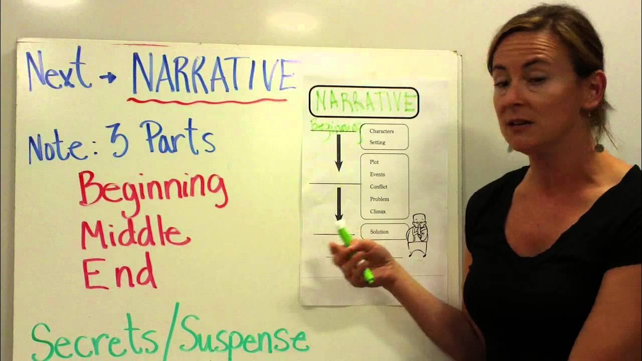 Expository vs. Narrative Writing - YouTube