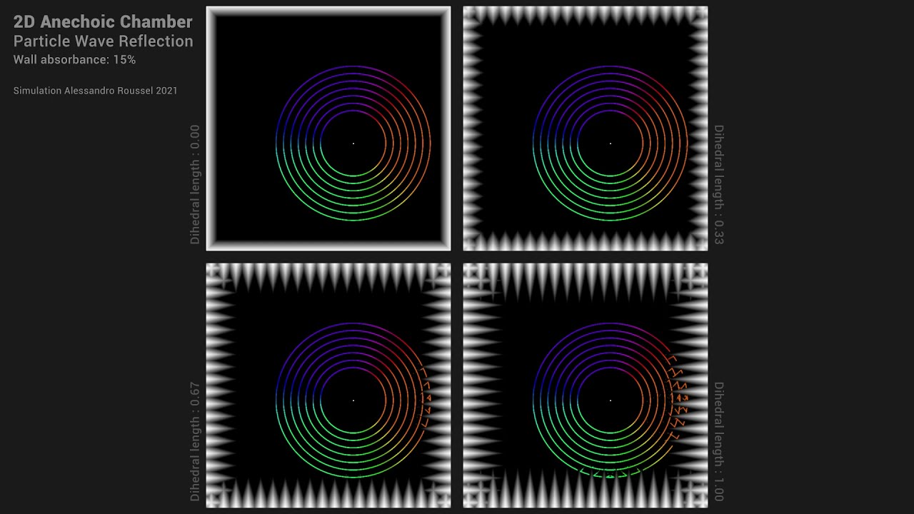 Anechoic 2D Chamber Simulation - YouTube