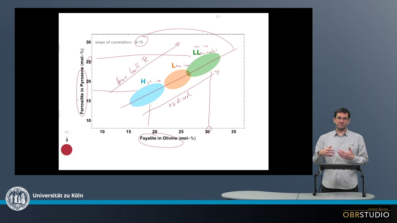 Classification of Ordinary Chondrites - YouTube