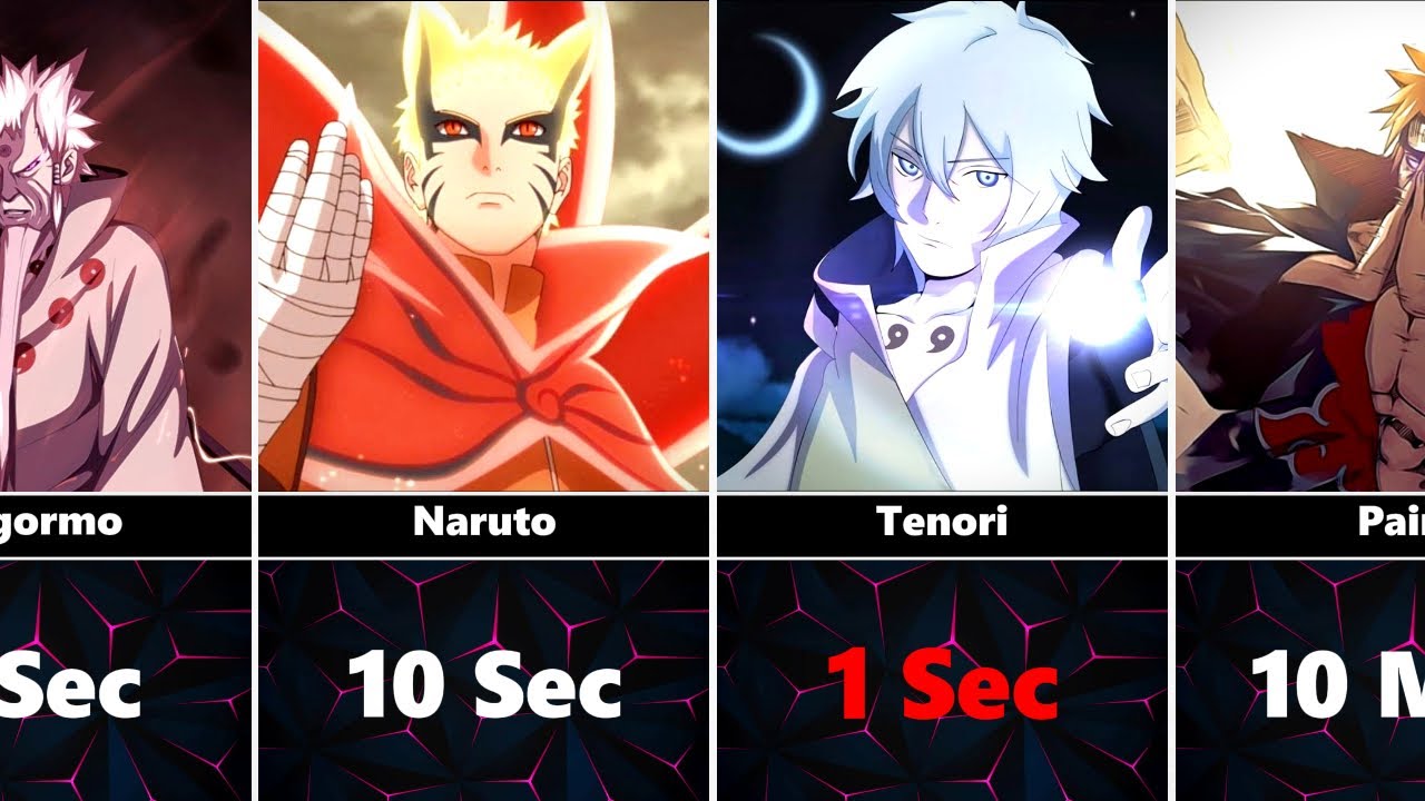 How Fast Naruto Characters Destroy The MOON? - YouTube