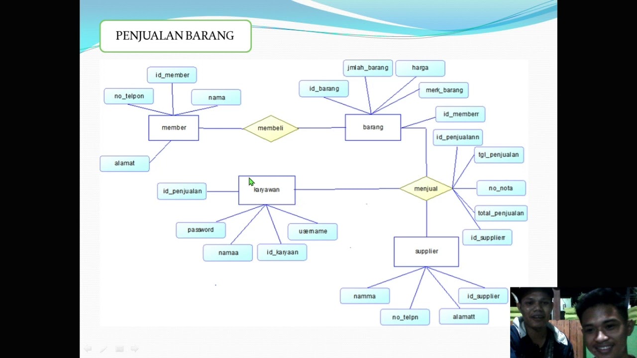 ERD PENJUALAN BARANG - YouTube