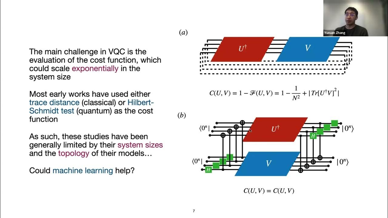 Scalable quantum dynamics compilation via quantum machine learning - YouTube