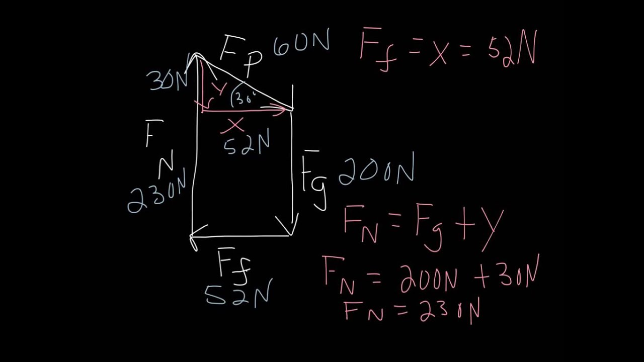 Forces on a chair pushed at an angle - YouTube