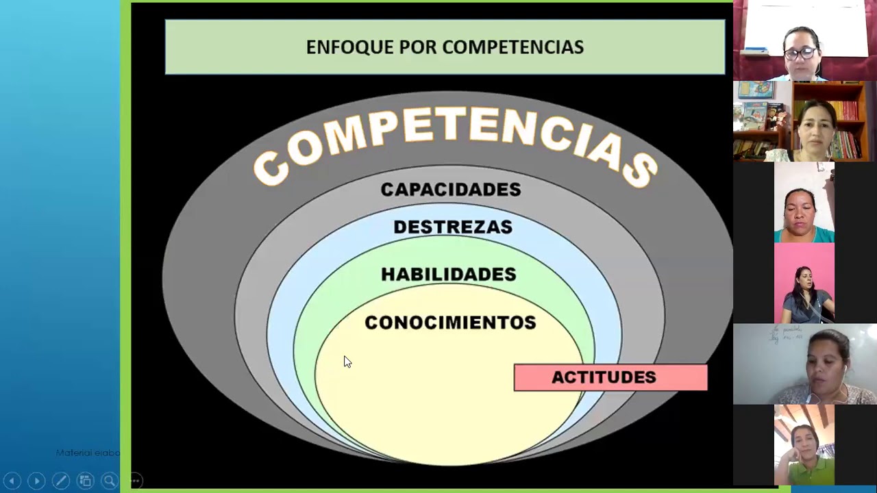 Clase EEB, MEDIA,SUPERIOR - YouTube