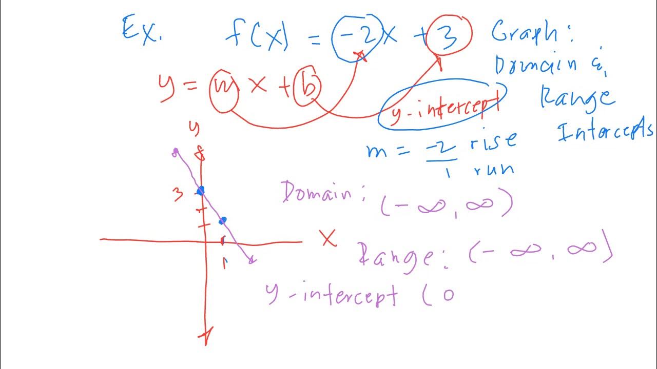 Linear Functions - YouTube