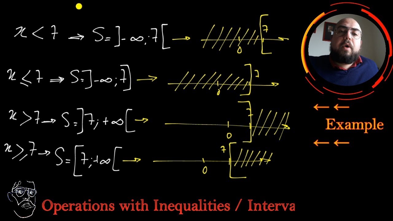 Intervals (Operations with inequalities) | Algebra | Pros-tutor - YouTube