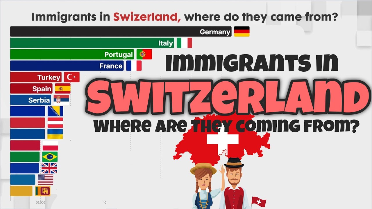 Largest Number of Immigrants Living in Switzerland 1990 - 2025 - YouTube
