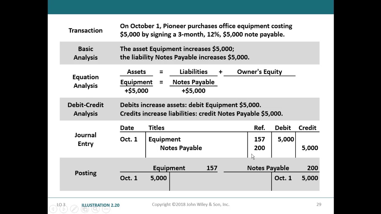 Ch02 P3 The Recording Process - YouTube