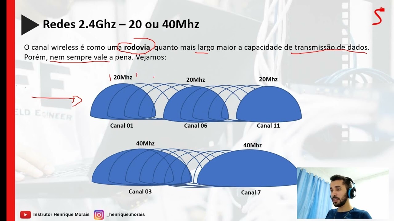 WIFI 2.4Ghz - Porque não usar o canal com a largura de 40Mhz - YouTube