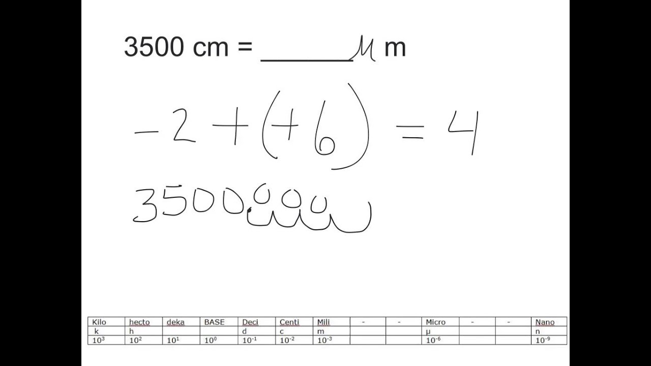 Measurements Lab part 2- conversions - YouTube