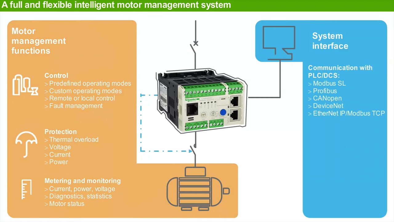 Descubra o poder de TeSys T - Dexyi - YouTube