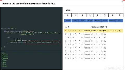 Java Exercise -1- - YouTube