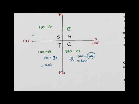 Grade 11 trig reduction formulae - YouTube