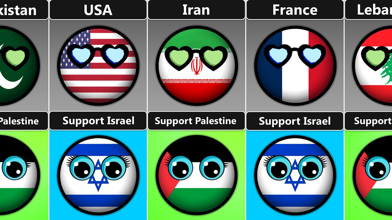Countryballs That Support Israel and Palestine - YouTube