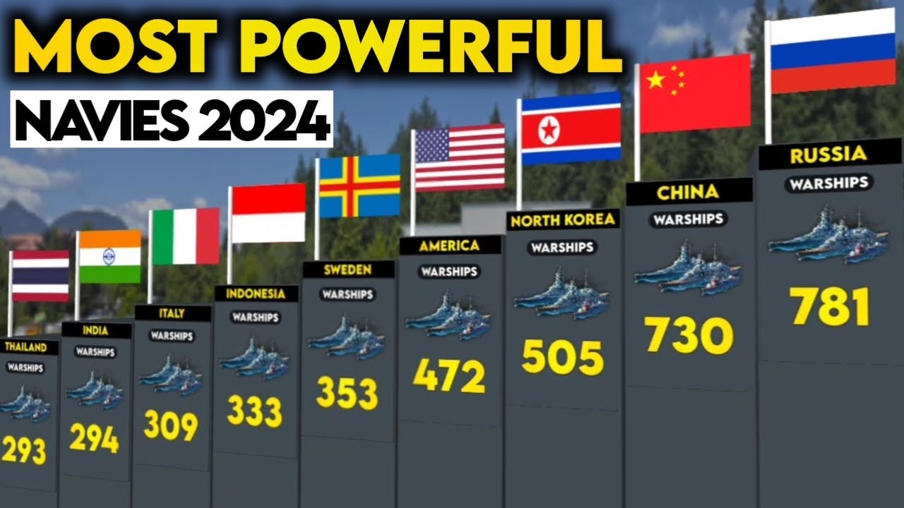 MOST Powerful Navies From Different Countries | WorldViews Analytics ...