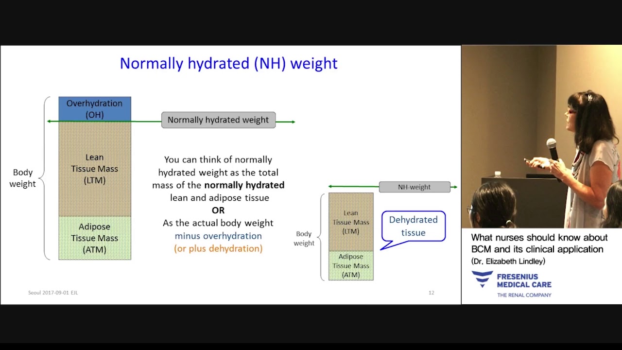 What nurses should know about BCM and its clinical application - YouTube