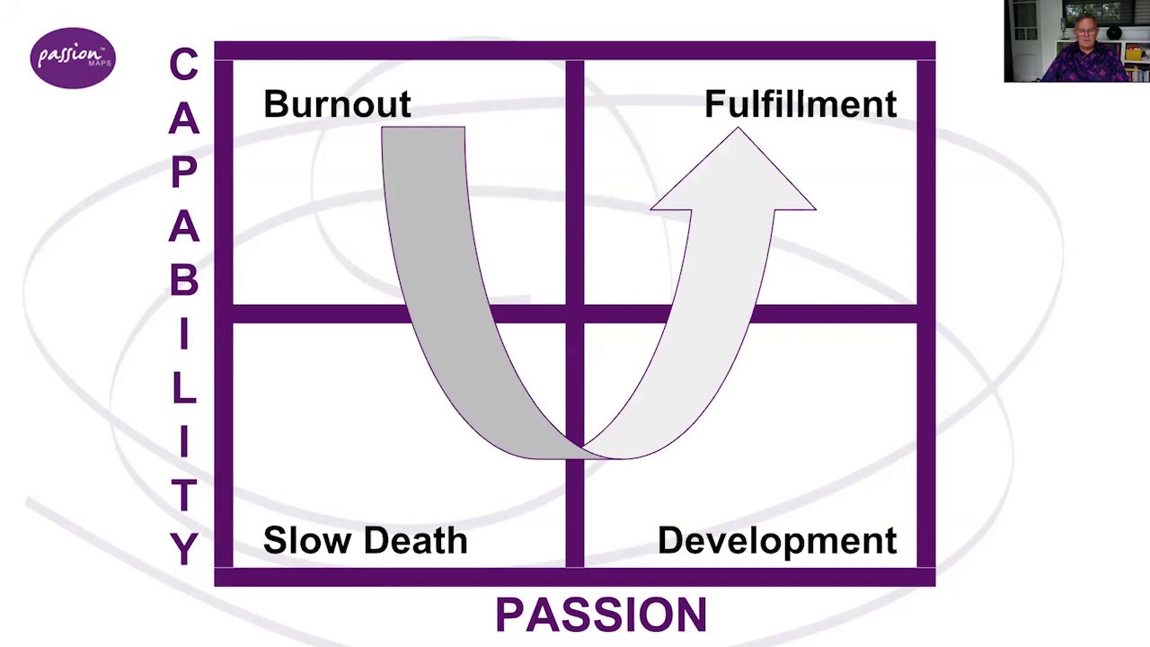 Passion Maps Webinar High Capability +Low Passion = Burnout - YouTube