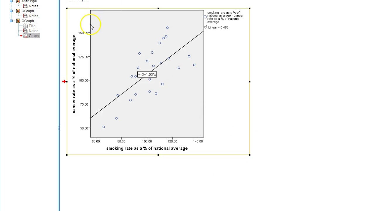 Linear Regression in SPSS - YouTube