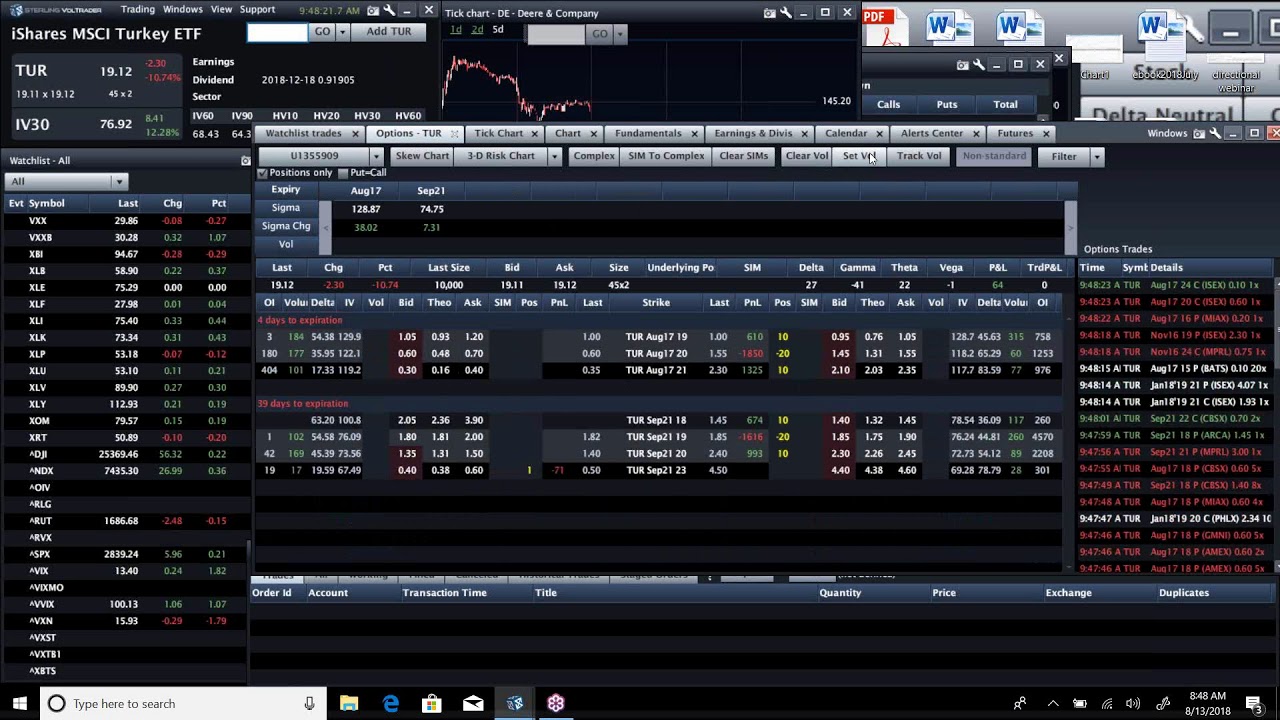 Option Pit Volatility Report 8-13-2018 VIX Retreating - YouTube