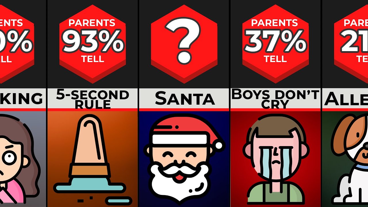 Comparison: Lies Parents Tell Their Kids - YouTube
